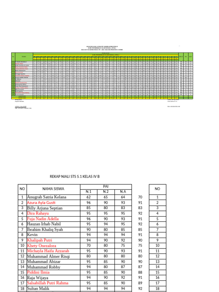 Analisis Sas. S.2 Iv A 2023-2024 | PDF