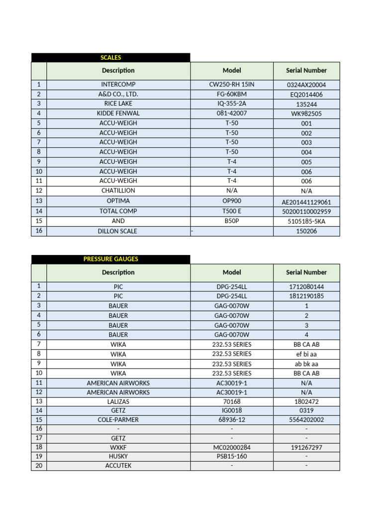 Calibration List_ Advance | PDF | Calibration | Measuring Instrument