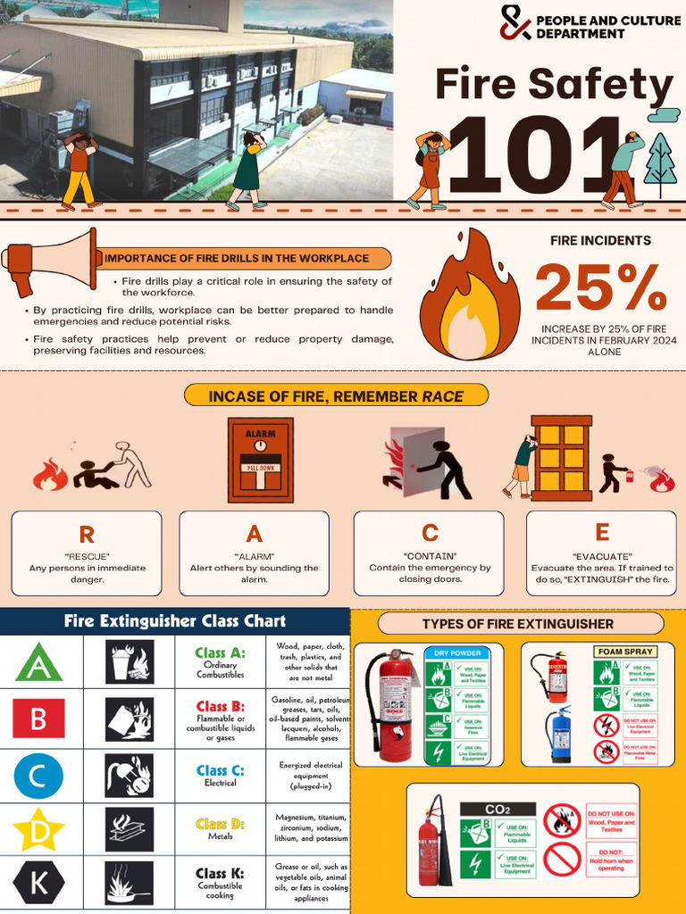 22-Mar-2024 Fire Safety 101 | PDF