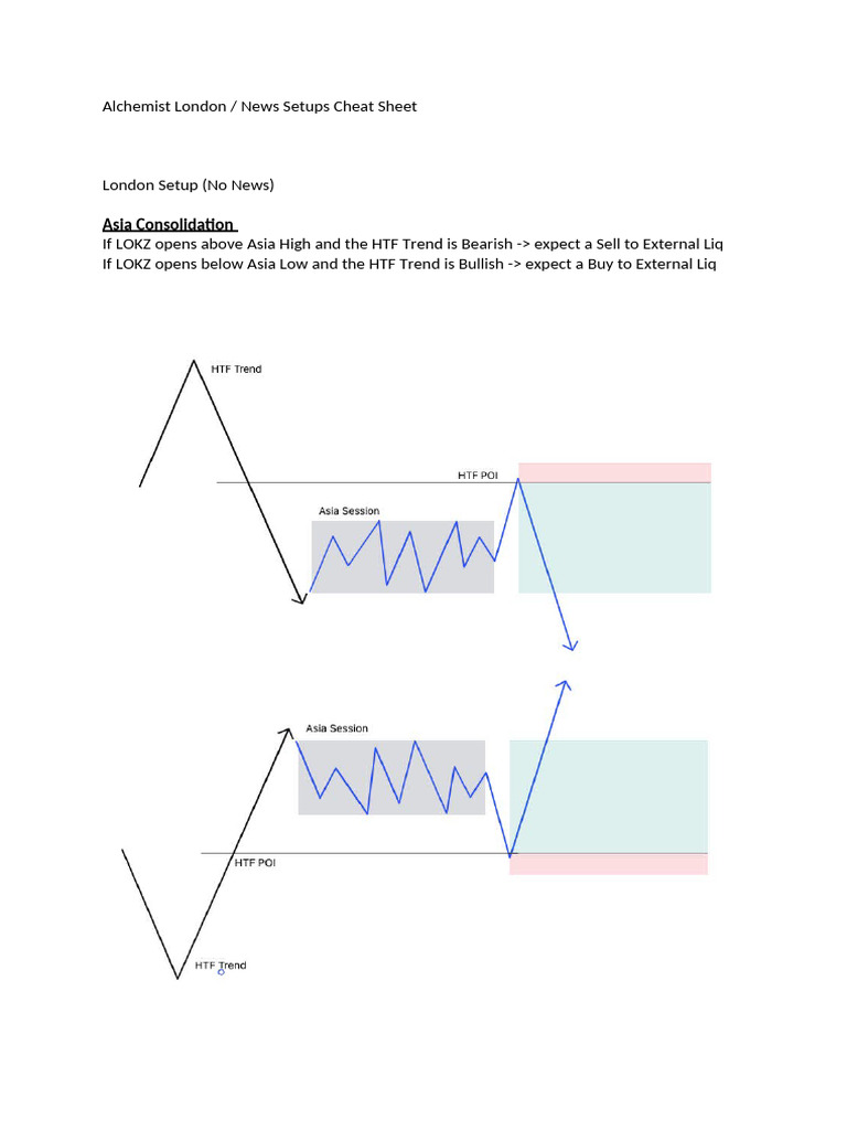 Alchemist Cheat Sheet | PDF