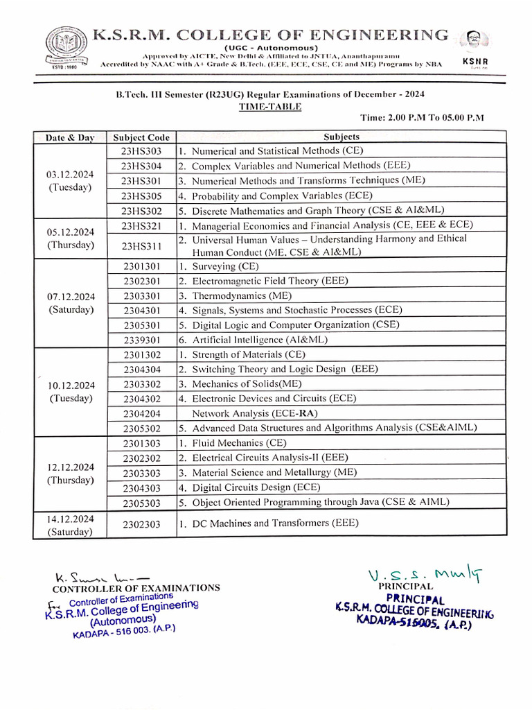 B.tech., Iii Sem (R23ug) Regular, December 2024 | PDF