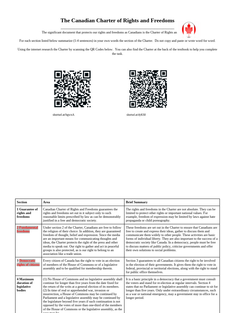 (Law) The Canadian Charter of Rights and Freedoms | PDF | Arrest | Crimes