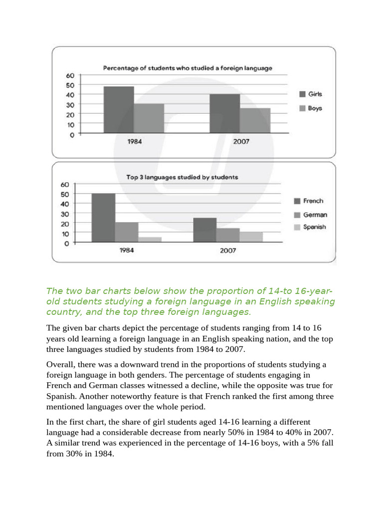 The Two Bar Charts Below Show The Proportion of 14 | PDF