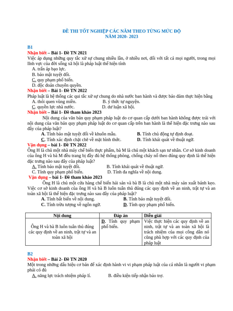 ĐỀ THI TN CÁC NĂM THEO BÀI, MỨC ĐỘ 2020-23 ( gdcd )_bShktt2os9 | PDF