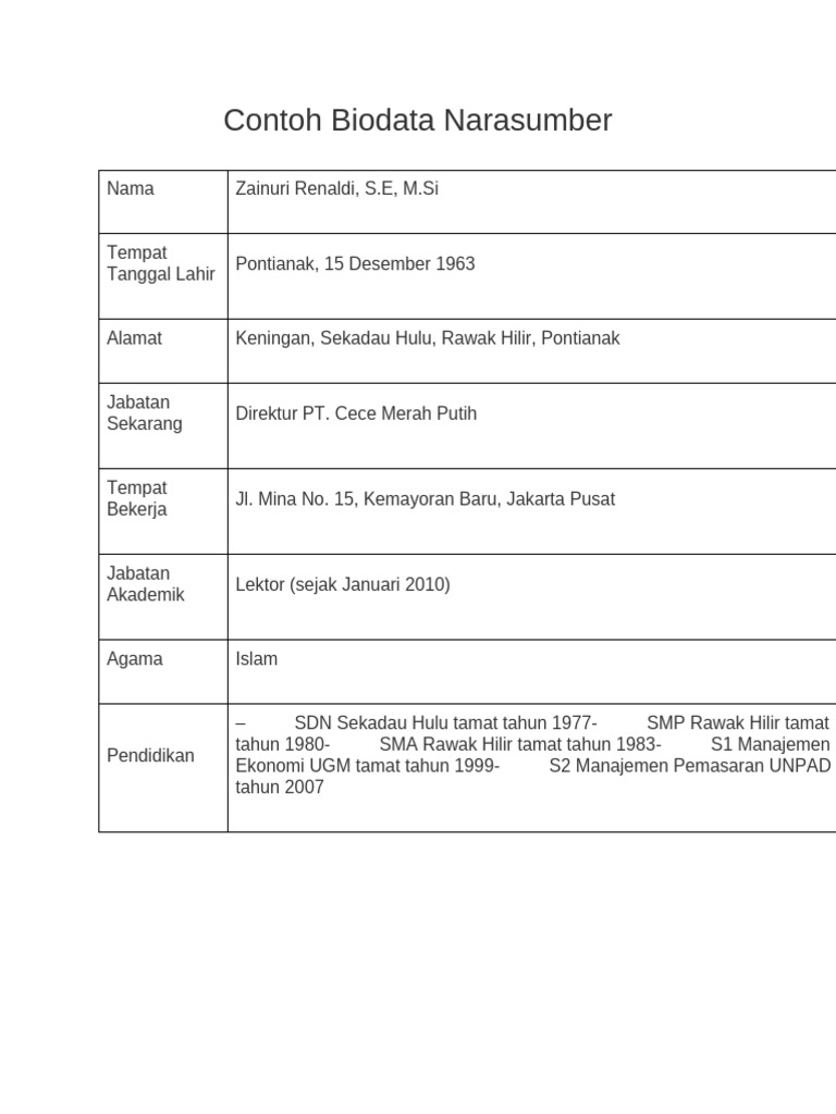 Contoh Biodata Narasumber | PDF