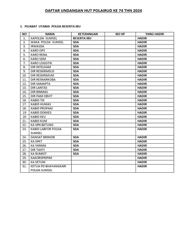 DAFTAR UNDANGAN SYUKURAN | PDF