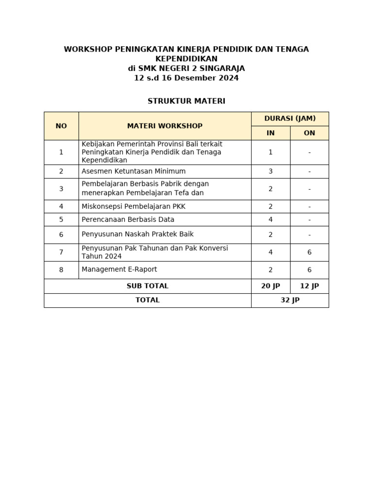 Struktur Program Workshop Peningkatan Kinerja Pendidik Dan Kependidikan | PDF
