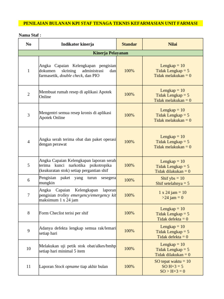 Penilaian KPI Staf Farmasi Bulanan | PDF