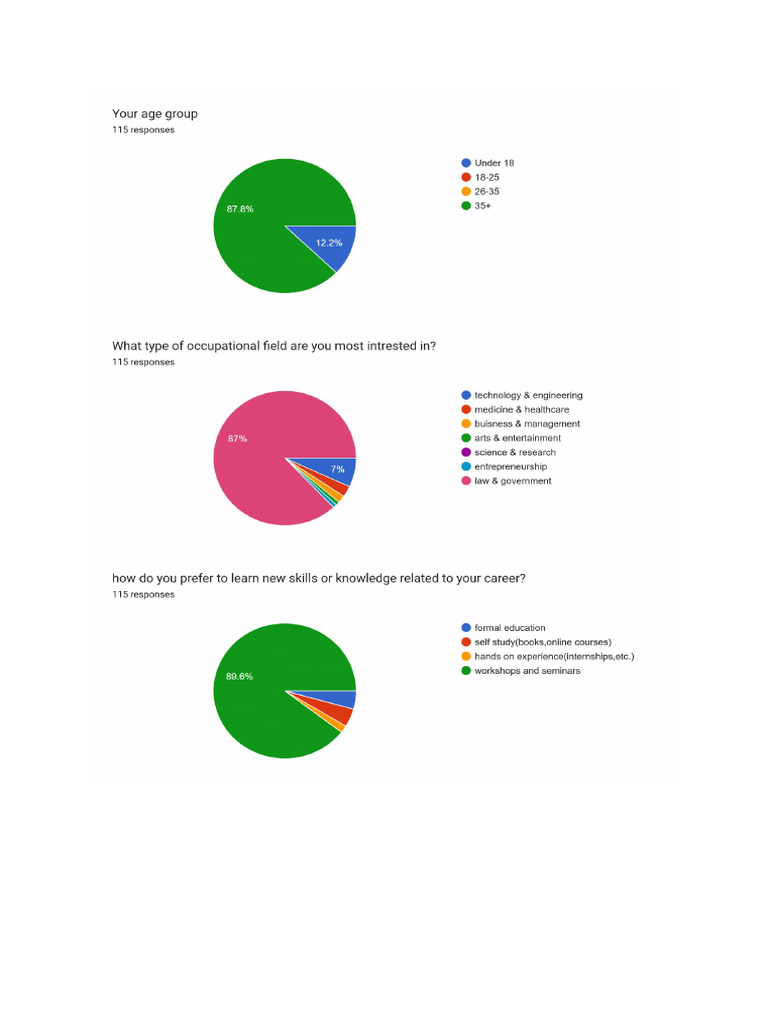 Piecharts Form | PDF