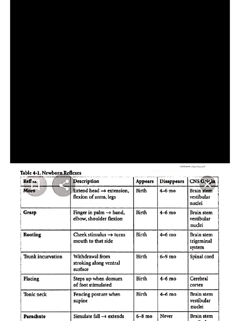 Apgar Scor and GCS | PDF