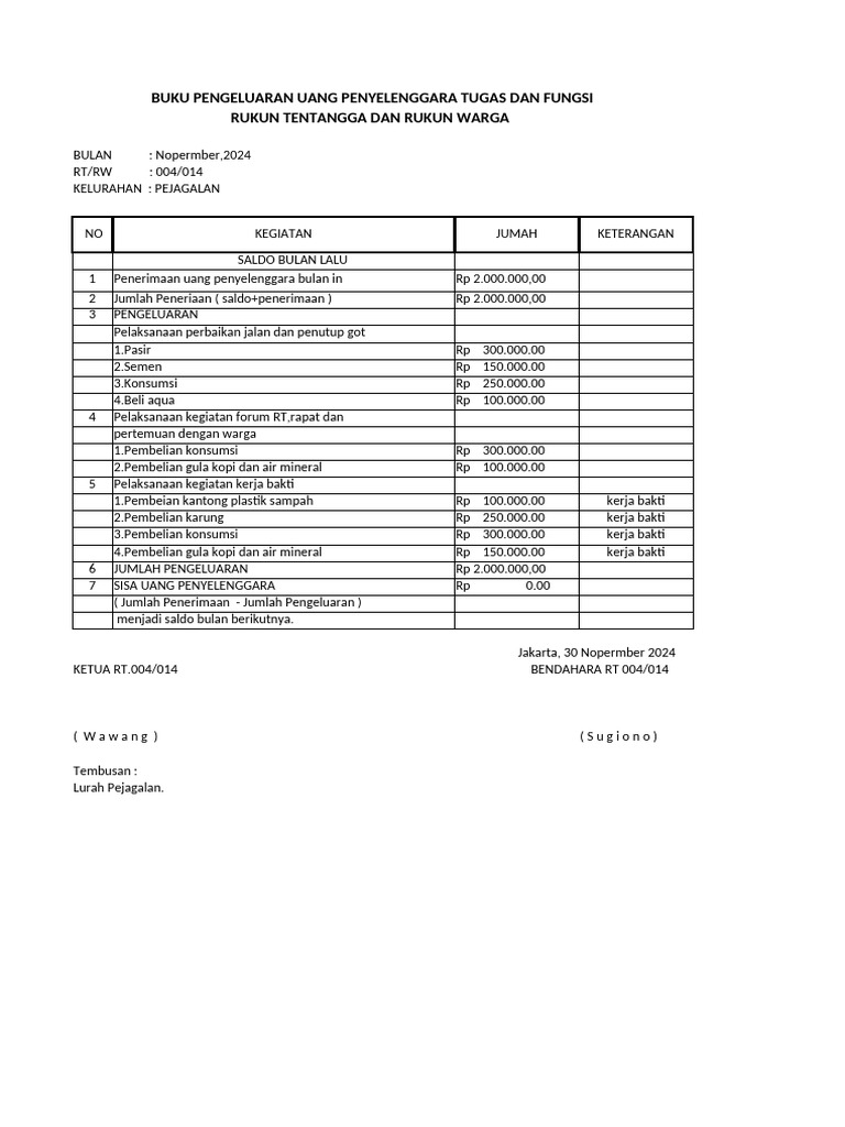 Wawang LPJ RT | PDF