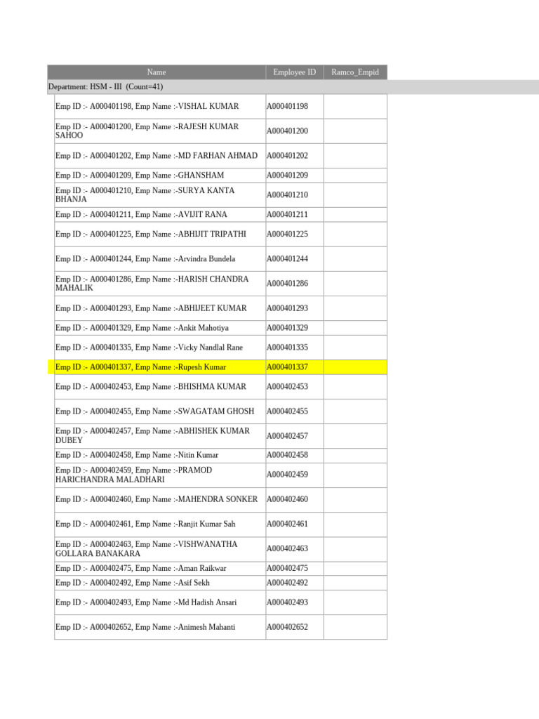 Gate Monthly Muster Report - 2024-05-04T143909.160 | PDF | Engineering ...
