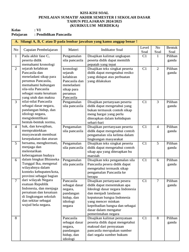 Kisi-Kisi Soal Pendidikan Pancasila Kurikulum Merdeka | PDF