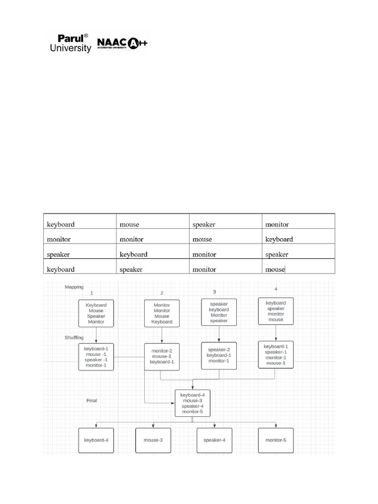 BDA practical (1) | PDF | Apache Hadoop | Map Reduce BDA practical (1) | PDF | Apache Hadoop | Map Reduce