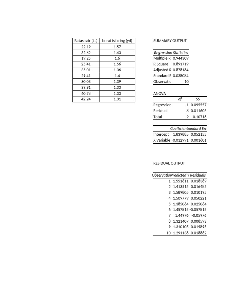 Tugas Pemograman Komputer | PDF | Errors And Residuals | Mathematical And Quantitative Methods ...