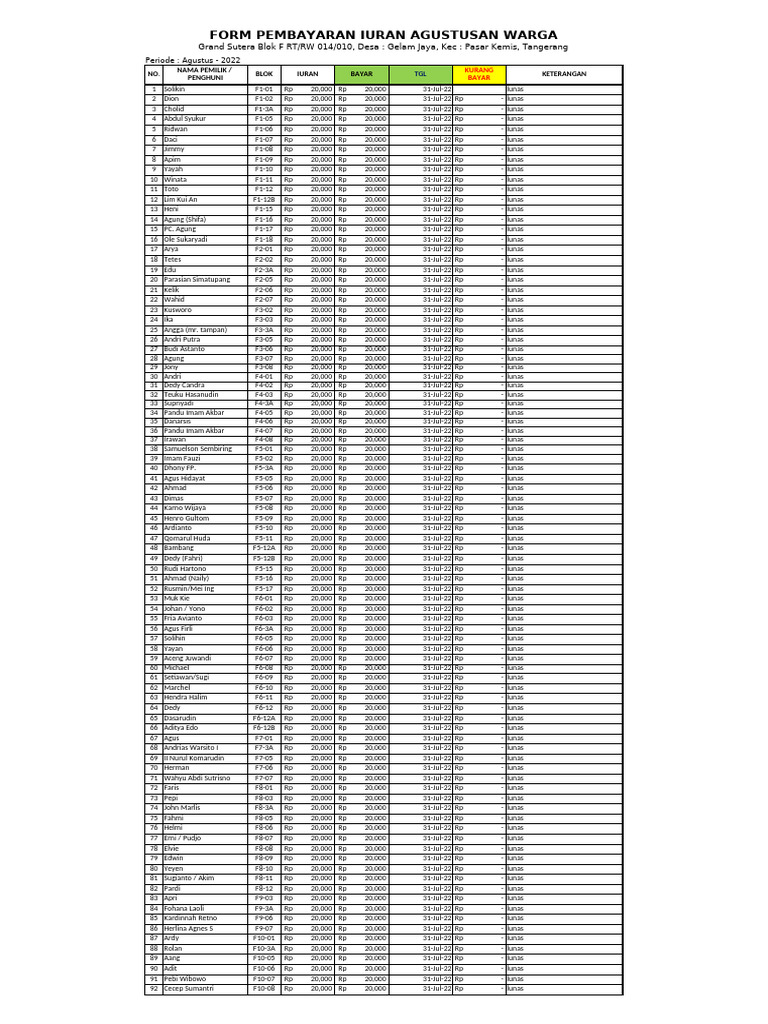 Data Warga RT 14 GSF (2) | PDF