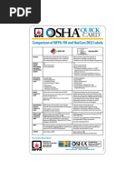 NFPA 704 Hazard Identification Guide | PDF | Dangerous Goods | Combustion