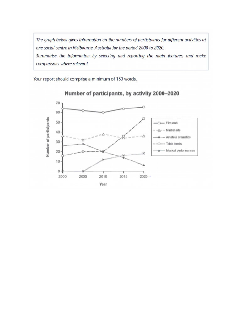 Ielts 2.1 - Lesson 10 - Practice Line, Pie, Table - Learn Mixed | PDF
