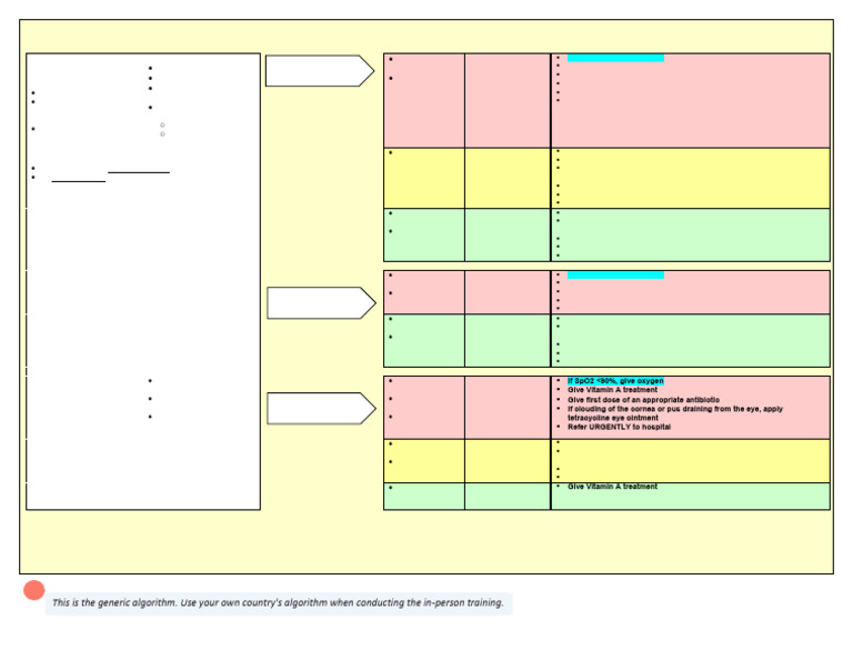 FEVER or MALARIA | PDF | Fever | Public Health
