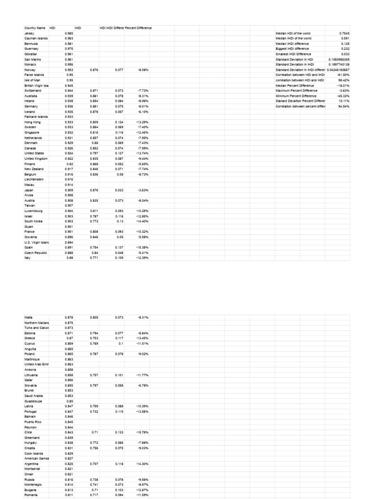 International Statistics Sheet - Sheet10 | PDF | Sampling (Statistics ...