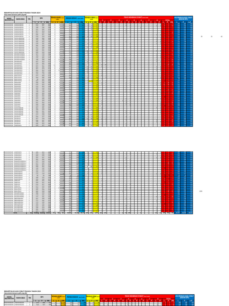Form Control Banding Hasil Coklit dengan Bahan DPS | PDF