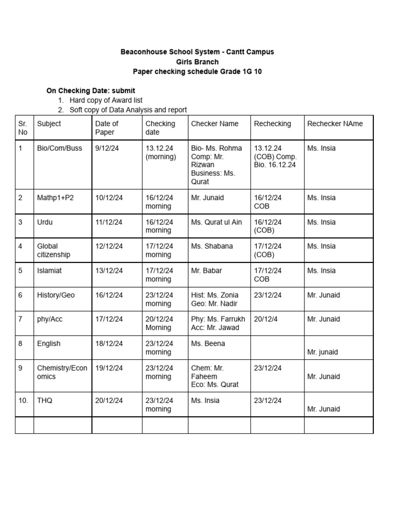 Ig10 Girls Branch Pdf