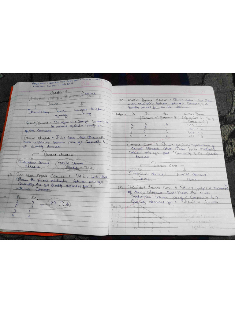 Eco Chap 3 and 4 | PDF