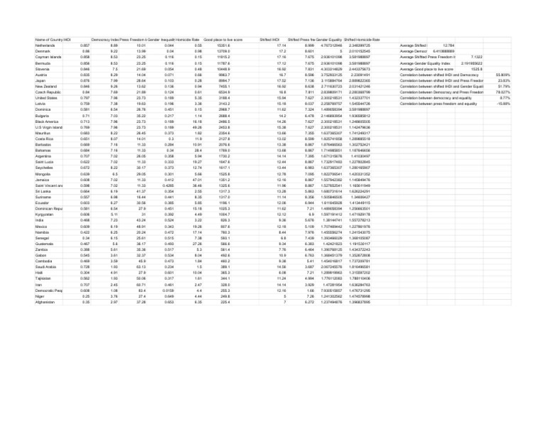 International Statistics Sheet - Sheet4 | PDF | Political Science | Social Institutions