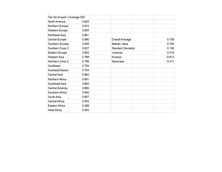 International Statistics Sheet - Sheet6 | PDF
