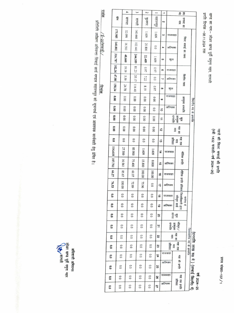 Numerical Data Analysis Report | PDF