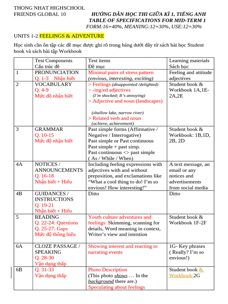 DACTA ANHGK1.10 (1) - Copy | PDF | Language Families | Language Mechanics