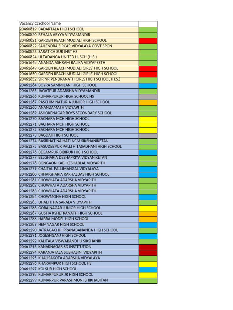 Selected District | PDF