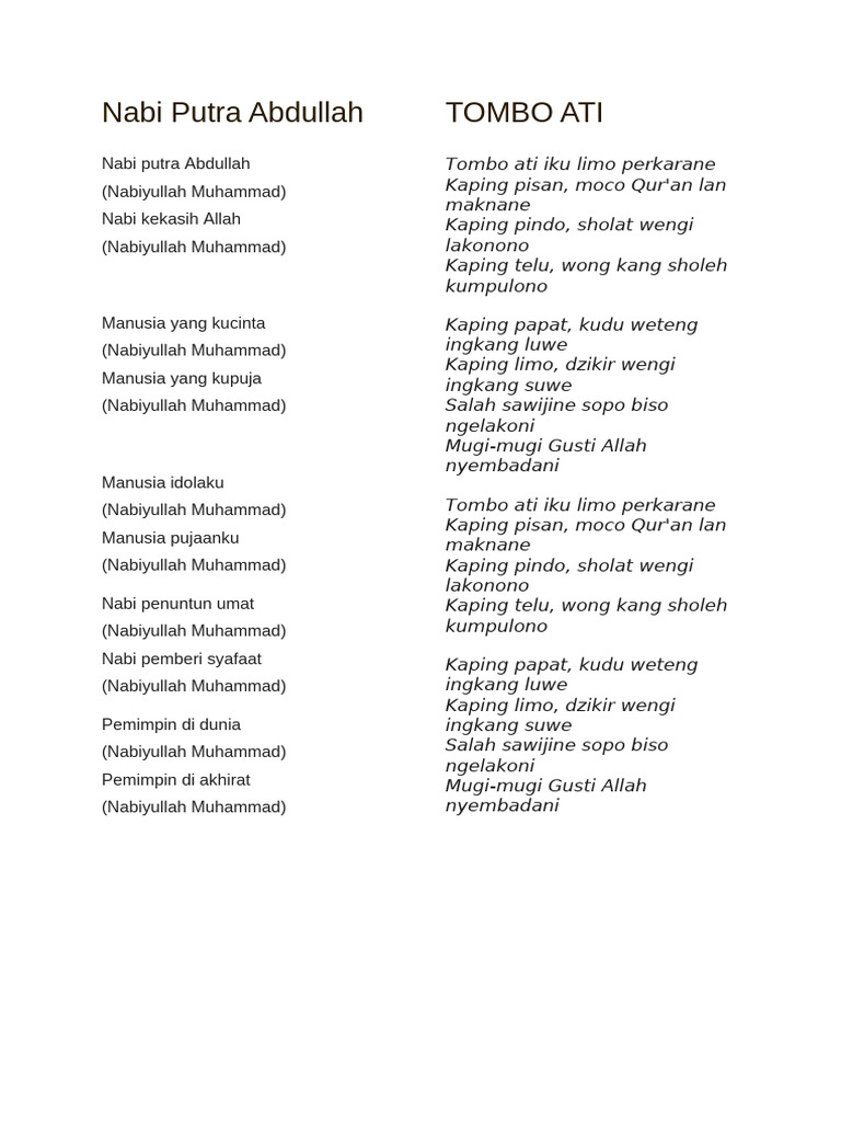 Sholawat Nabi Putra Abdullah | PDF