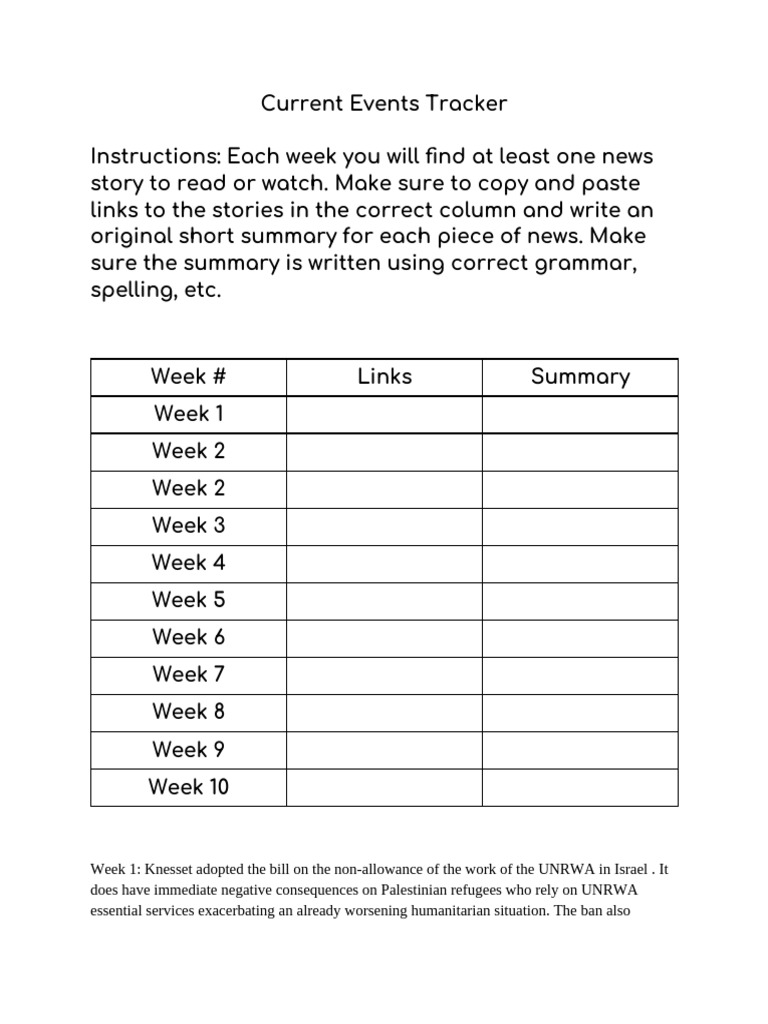 Weekly Current Events Summary Tracker | PDF | International Monetary ...