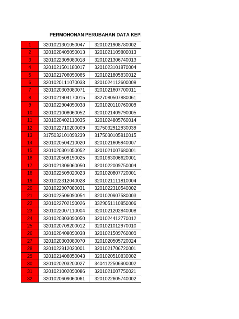 a3. Permohonan Data Perubahan Kolektif Kependudukan Rt 03 23 | PDF