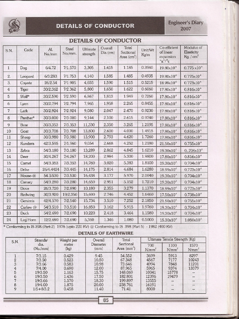 Al Conductor Details | PDF