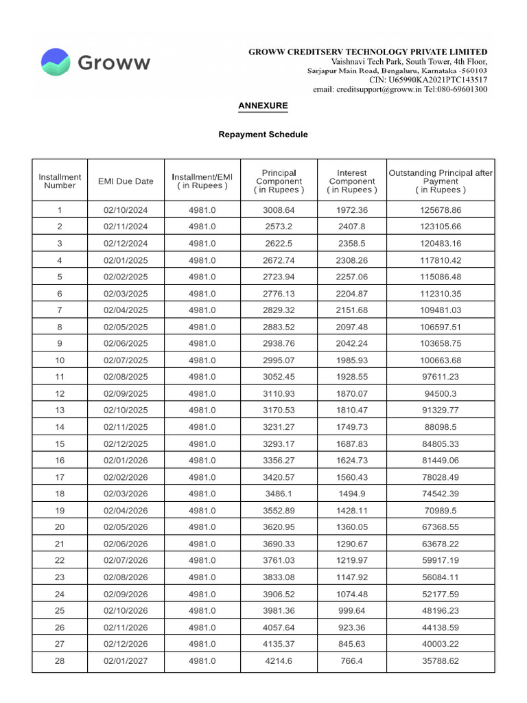 Grow Credit Repayment Schedule | PDF