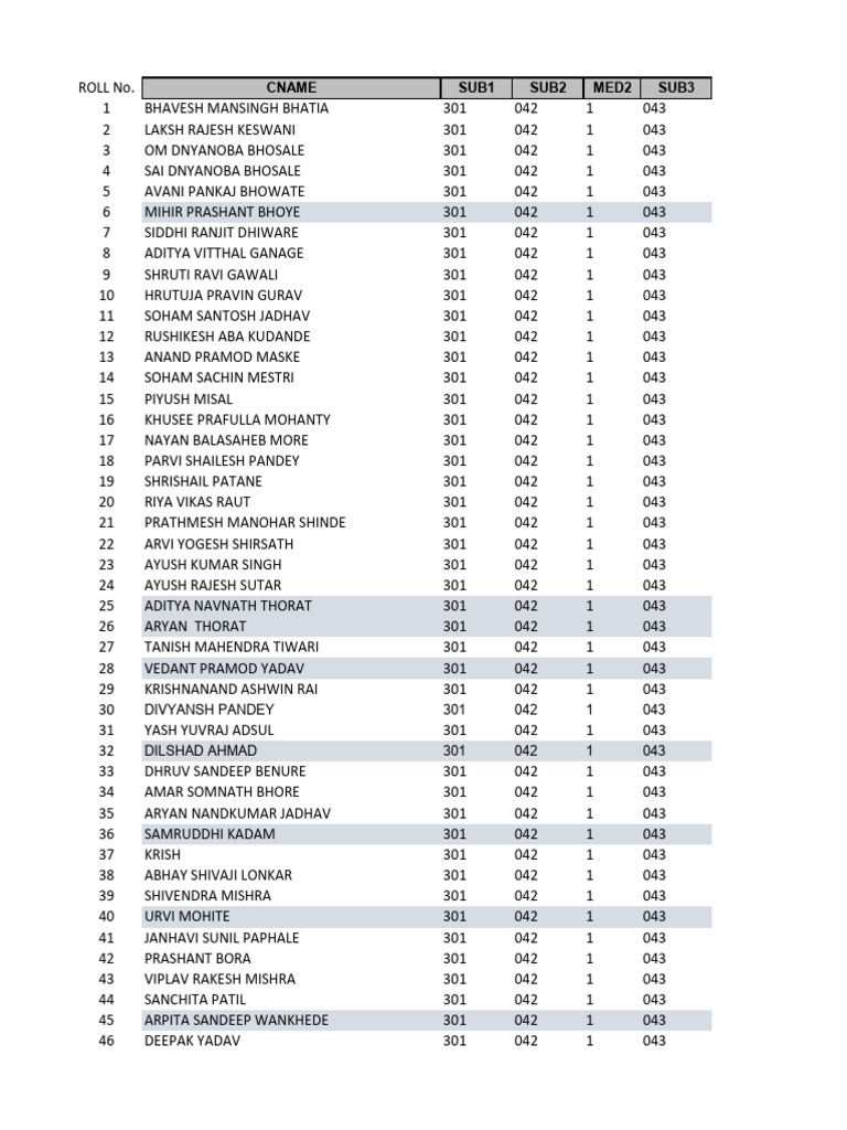 11th CBSE ROLL LIST | PDF