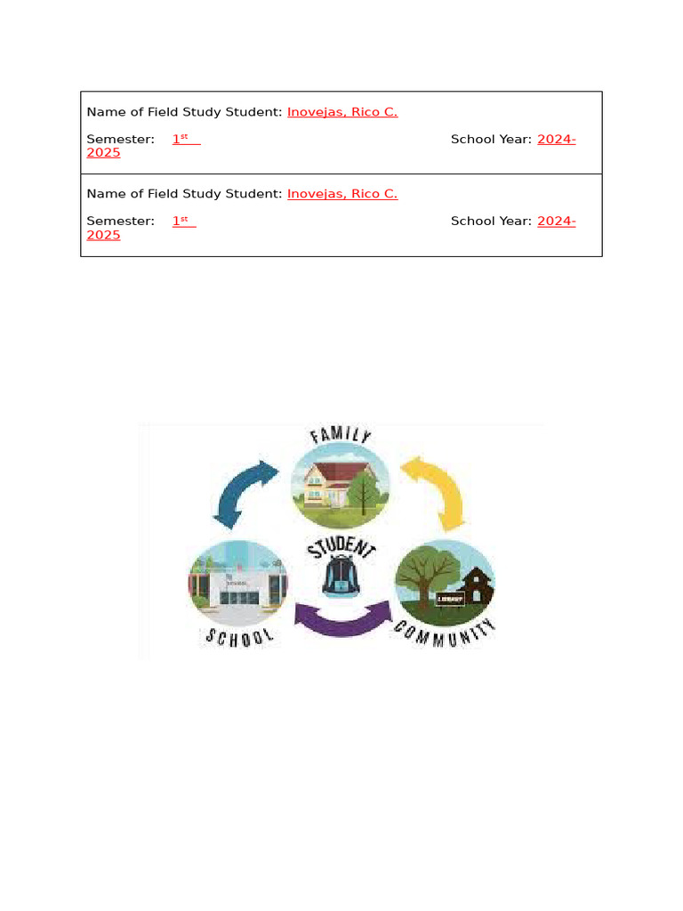 Name of Field Study Student | PDF