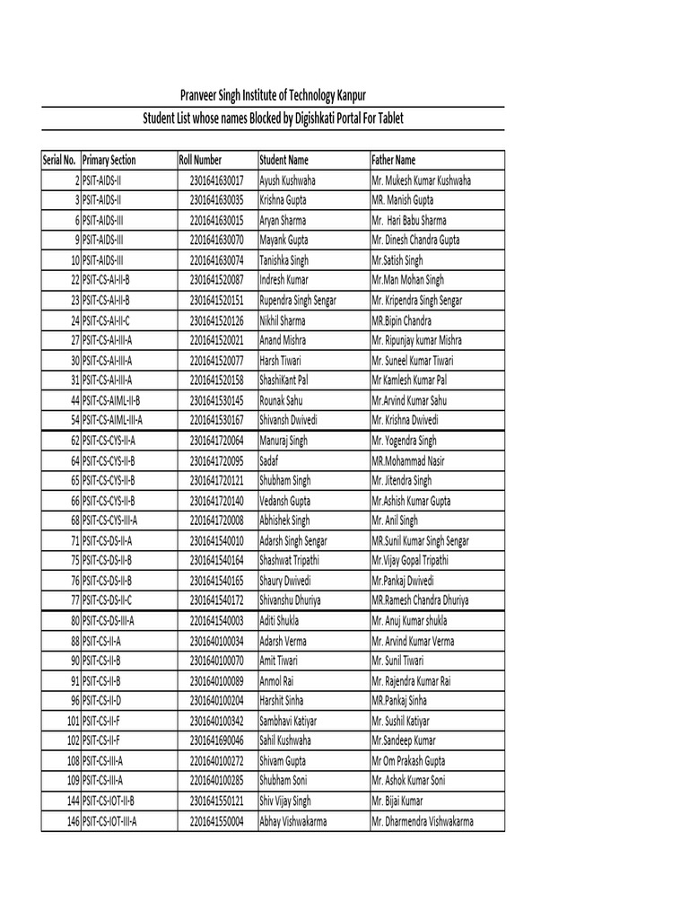 Blocked Students List - Digishkati | PDF