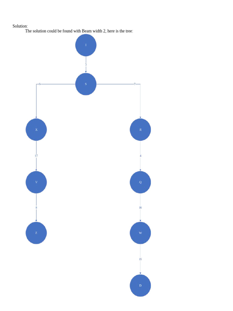 cs607 Assignment 1 Solution | PDF