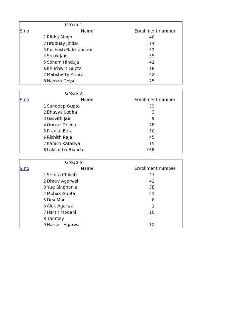 Management Foundation Assignment Groups List-Updated | PDF