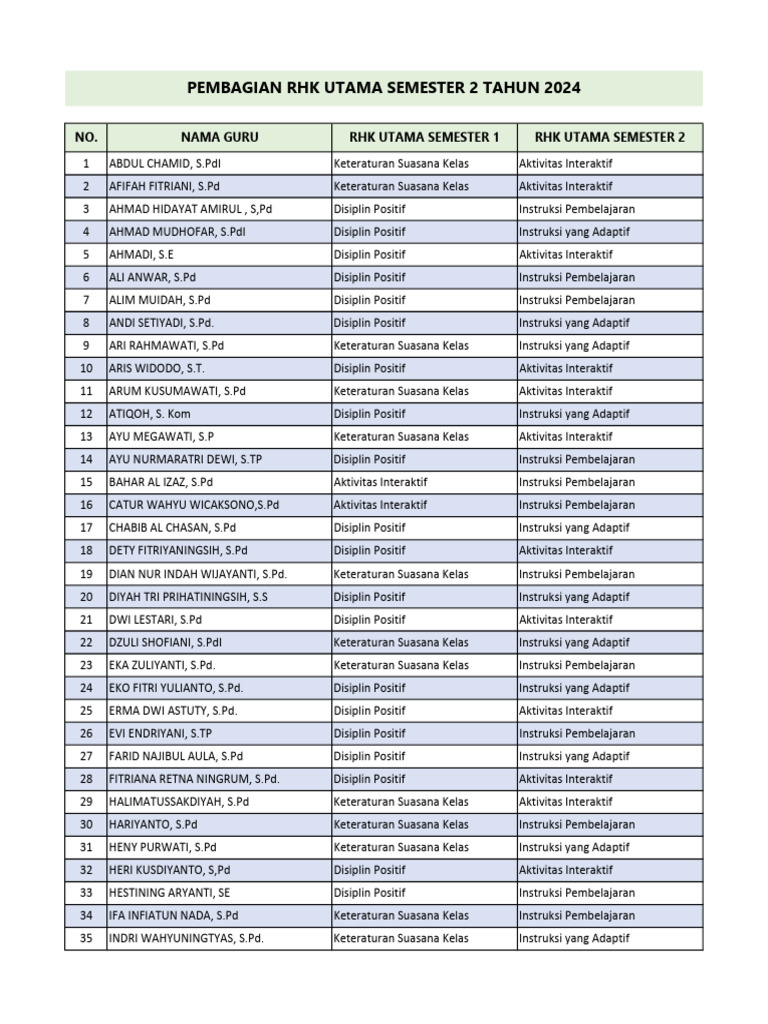 Pembagian RHK Utama 2024 | PDF