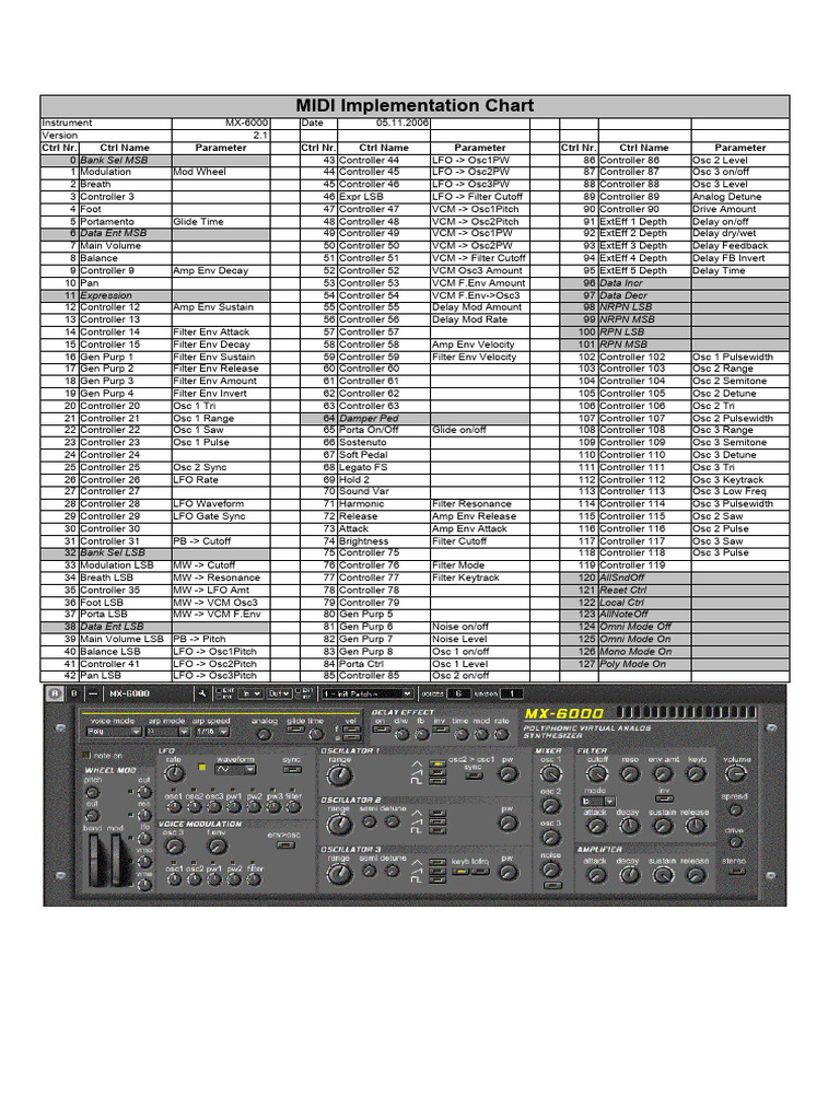 MIDI Implementation Chart - MX-6000 | PDF | Musical Instruments | Electronics