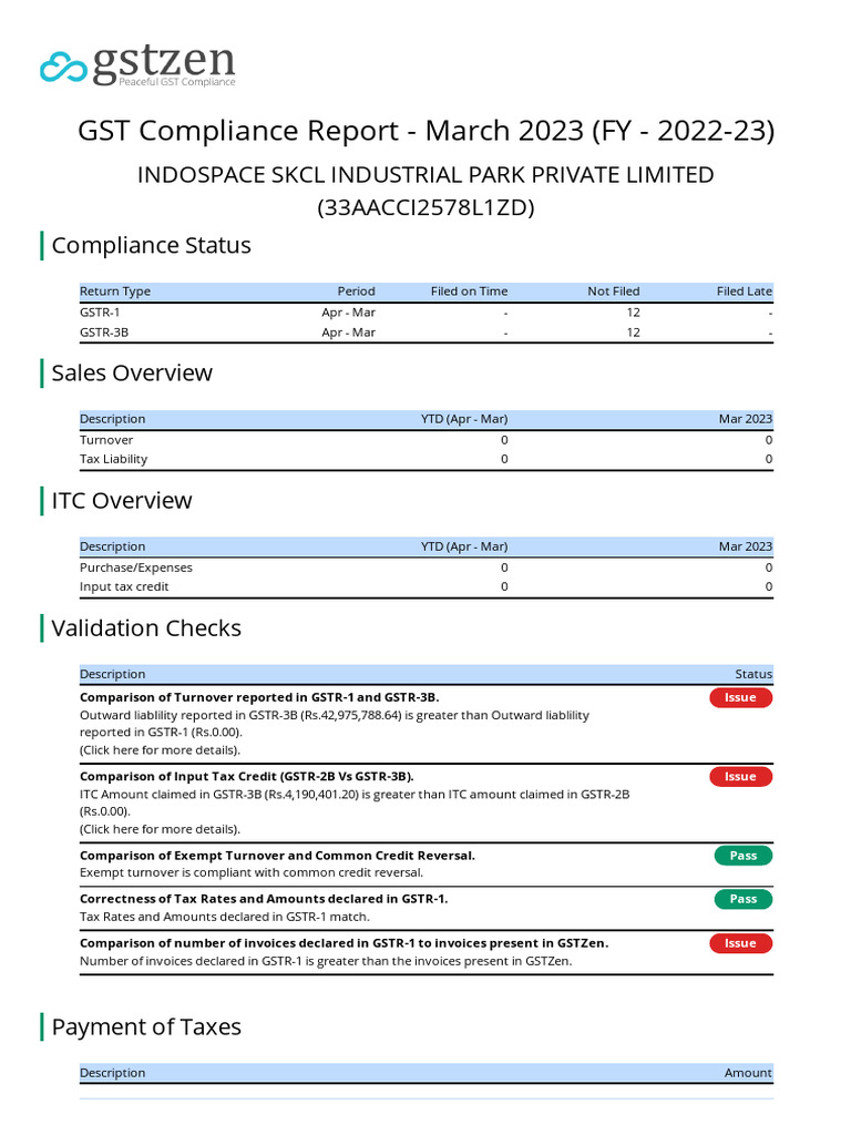 Compliance Report 2022-23 | PDF | Taxes | Business