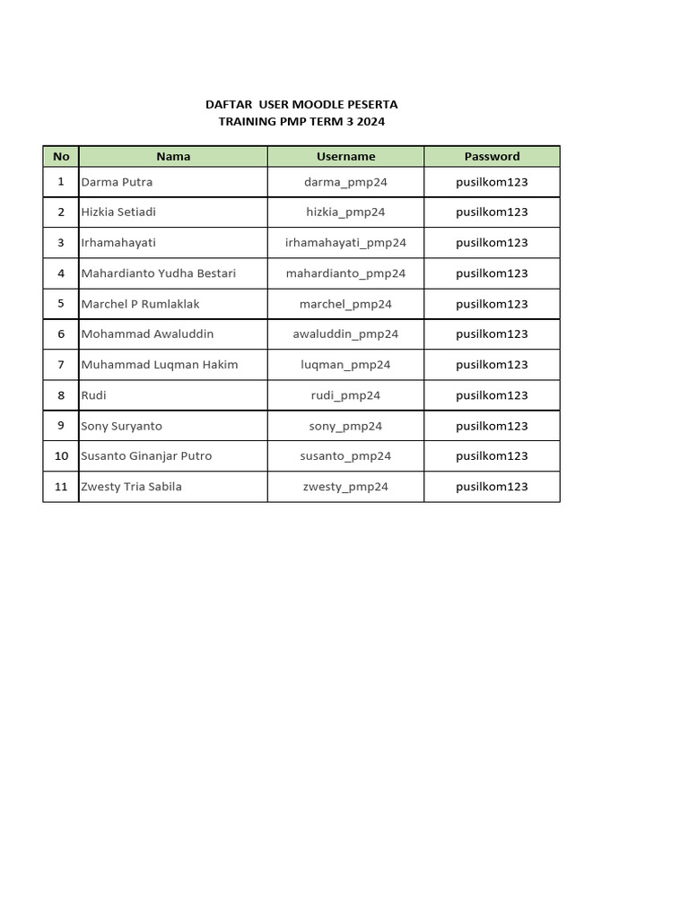 Daftar User Moodle Peserta PMP3-24 | PDF