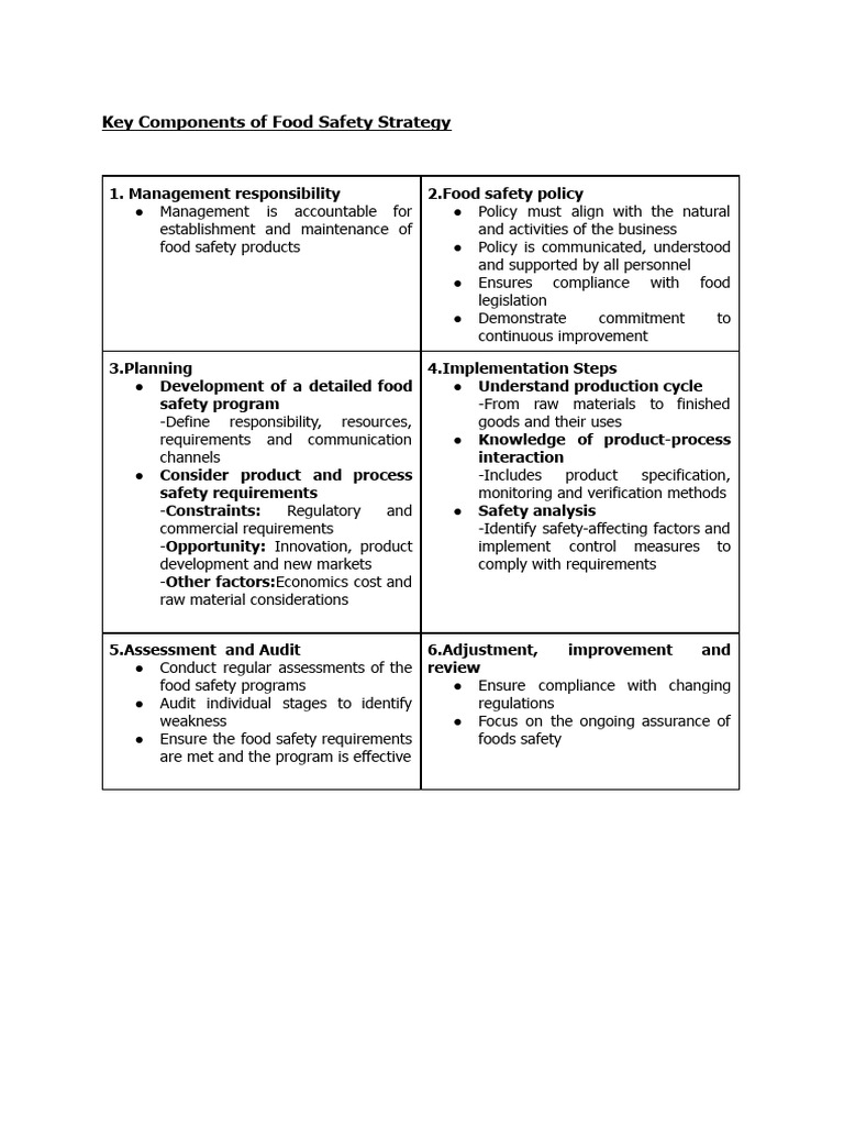 Chapter 4 - MeSTI and GMP | PDF | Food Safety | Regulatory Compliance