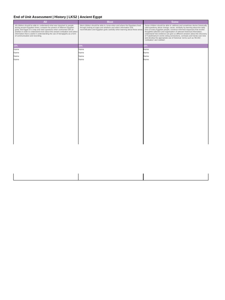 Ancient Egypt Assessment Spreadsheet | PDF | Ancient Egypt | Mummy