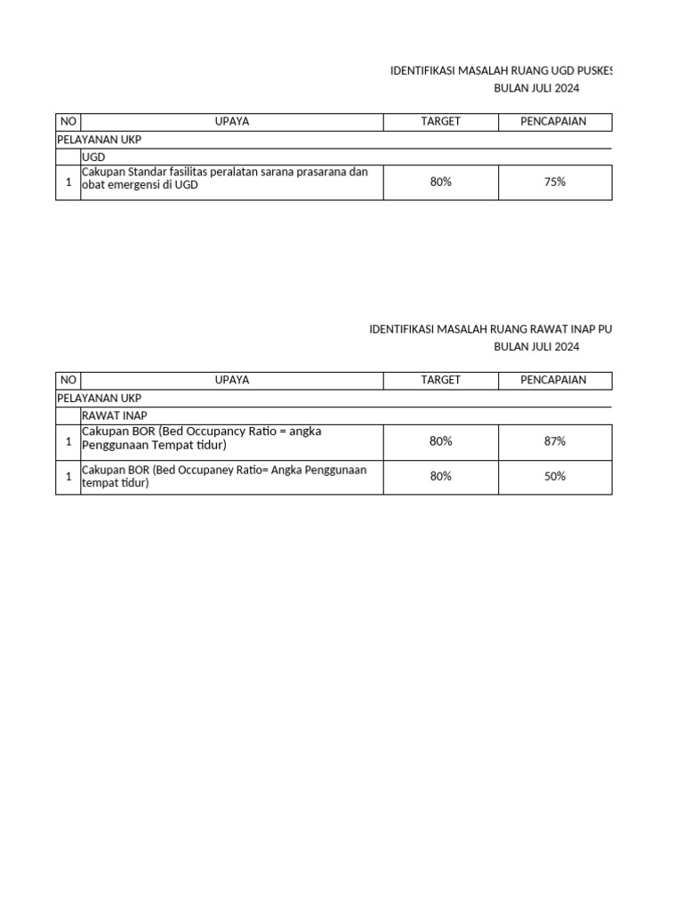 Identifikasi Masalah Juli 2024 | PDF