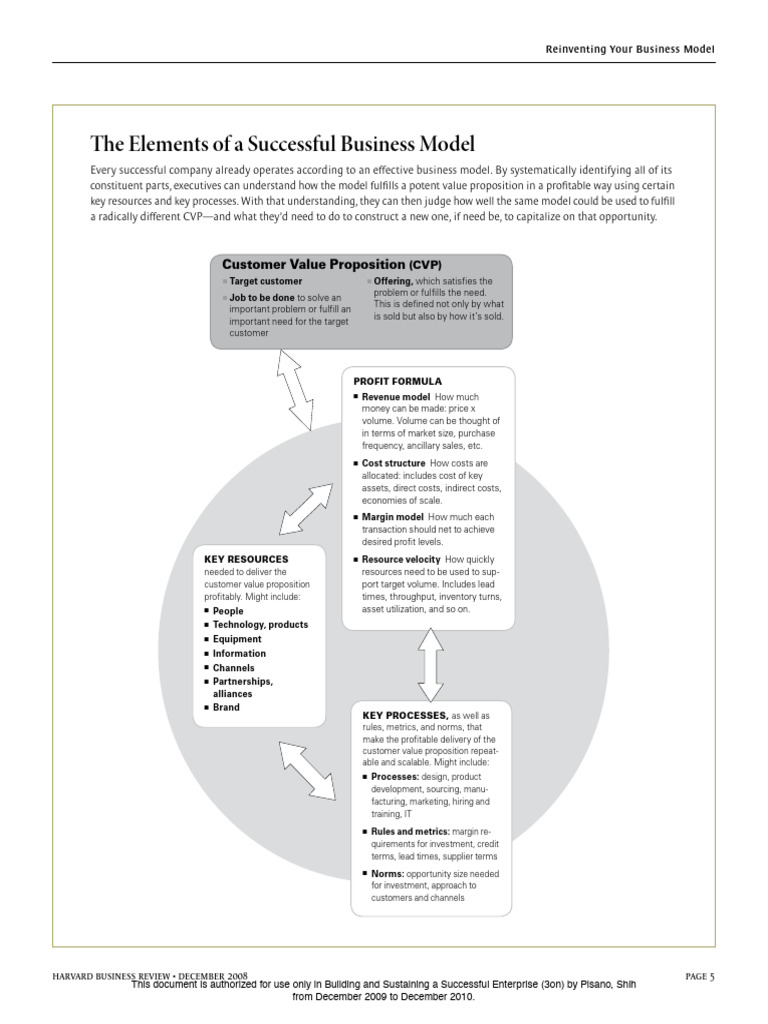 Reinventing Your Business Model | PDF | Business Model | Marketing